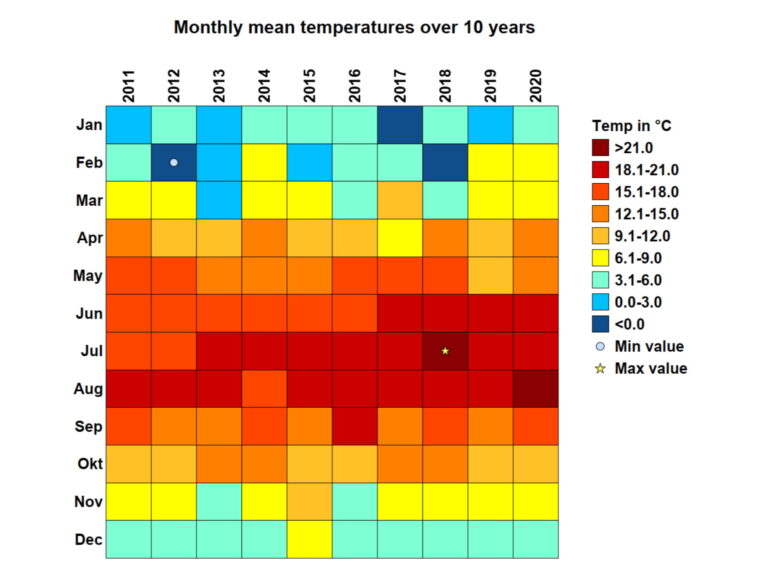 Heatmaps with the Monkeybread ChartDirector Plugin – Xojo Programming Blog
