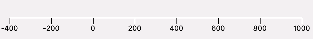 Algorithm: Equally Spaced Ranges – Xojo Programming Blog
