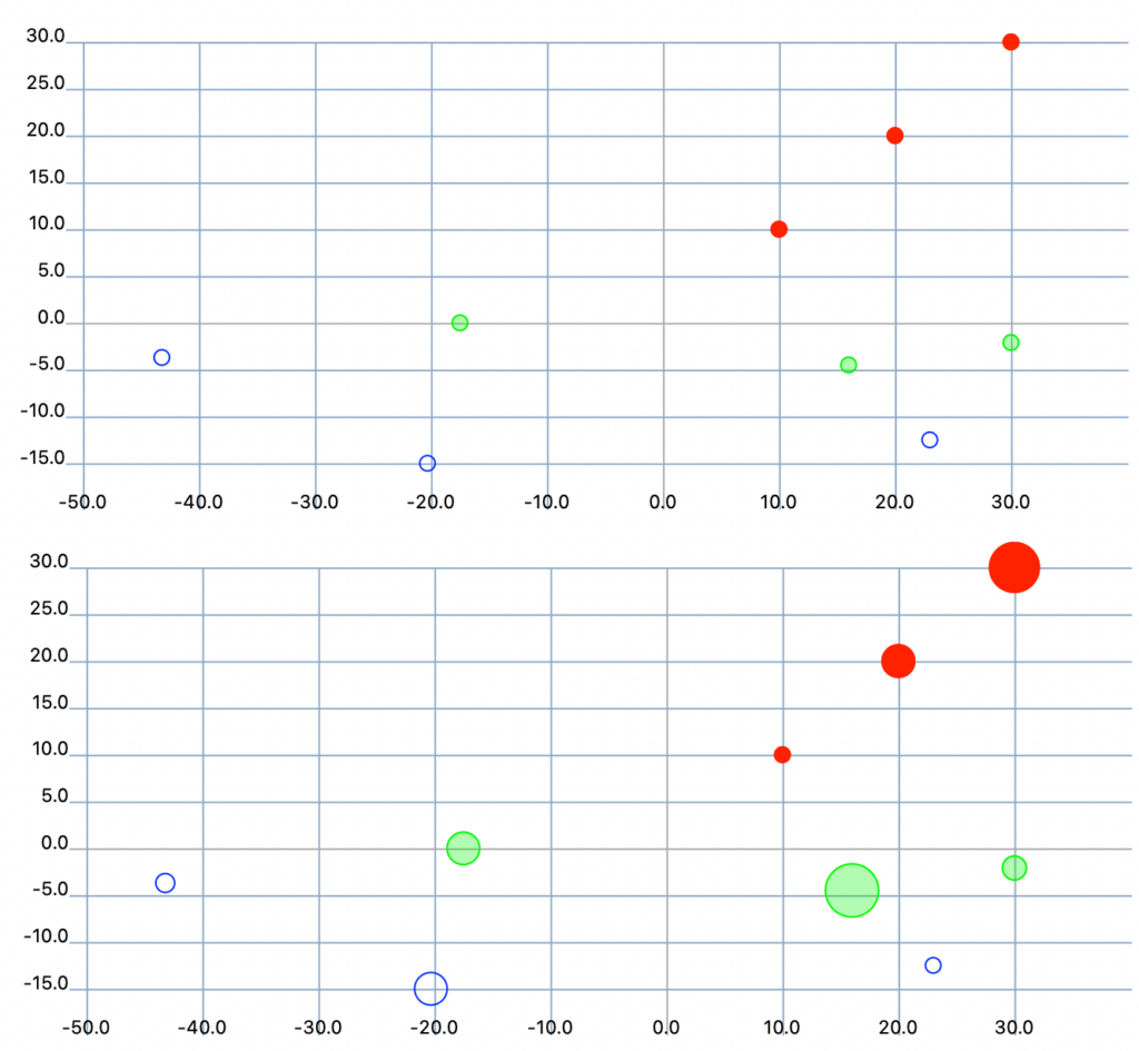 Graphic Charts for Xojo Desktop and Mobile – Xojo Programming Blog