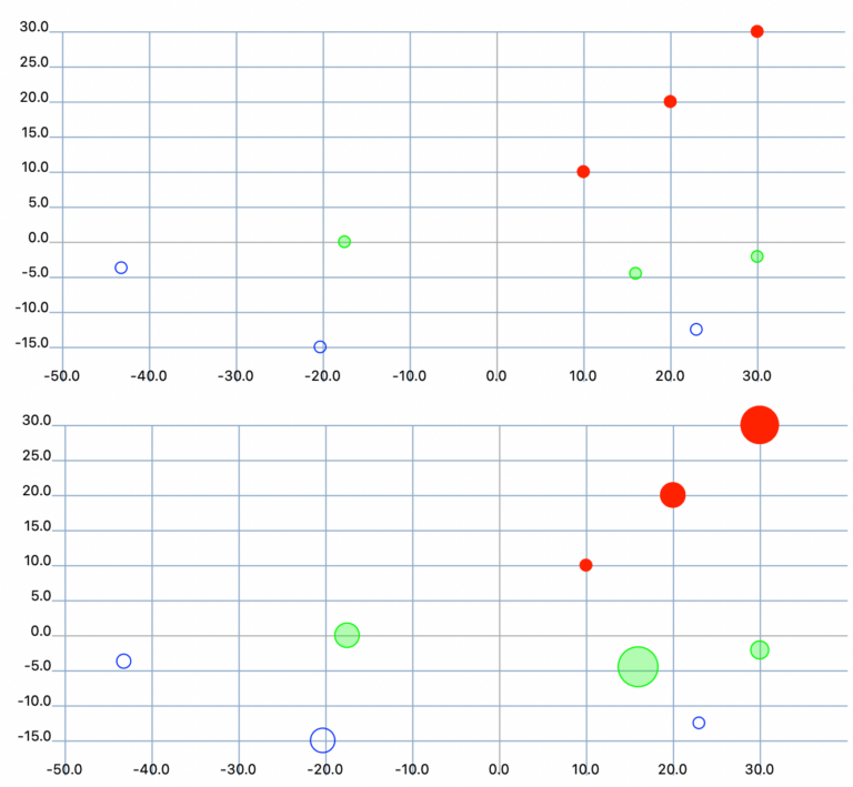 Graphic Charts for Xojo Desktop and Mobile – Xojo Programming Blog