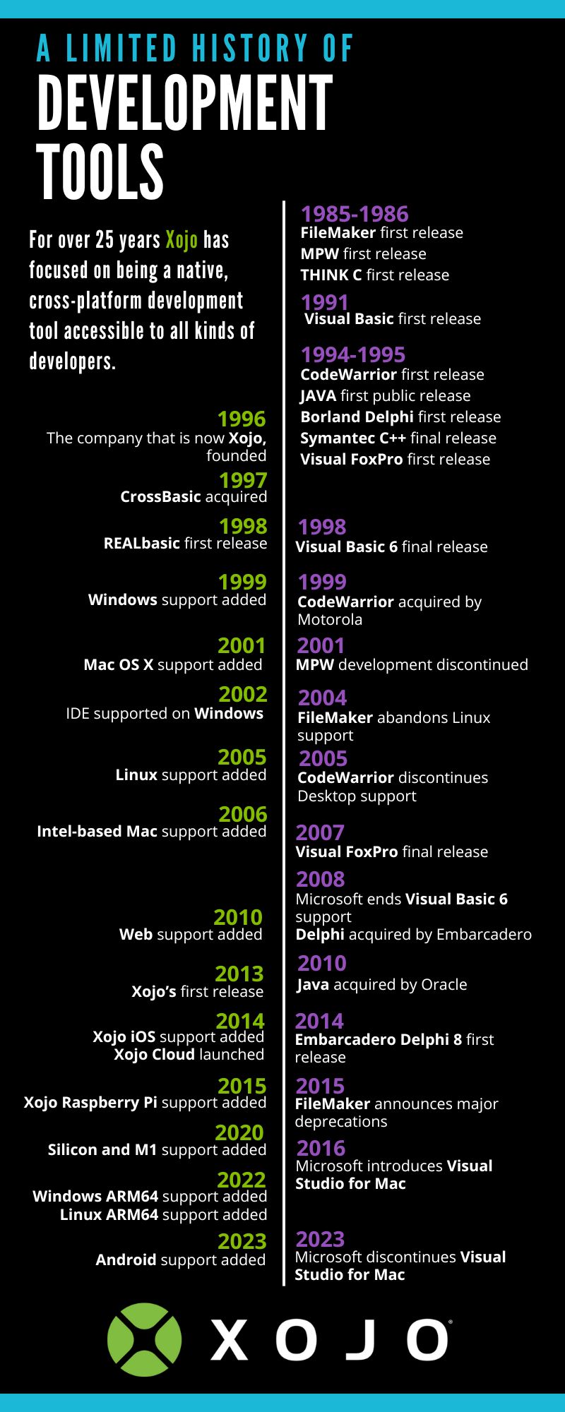 Over 20 years of native, cross-platform app development and still going strong – Xojo ...
