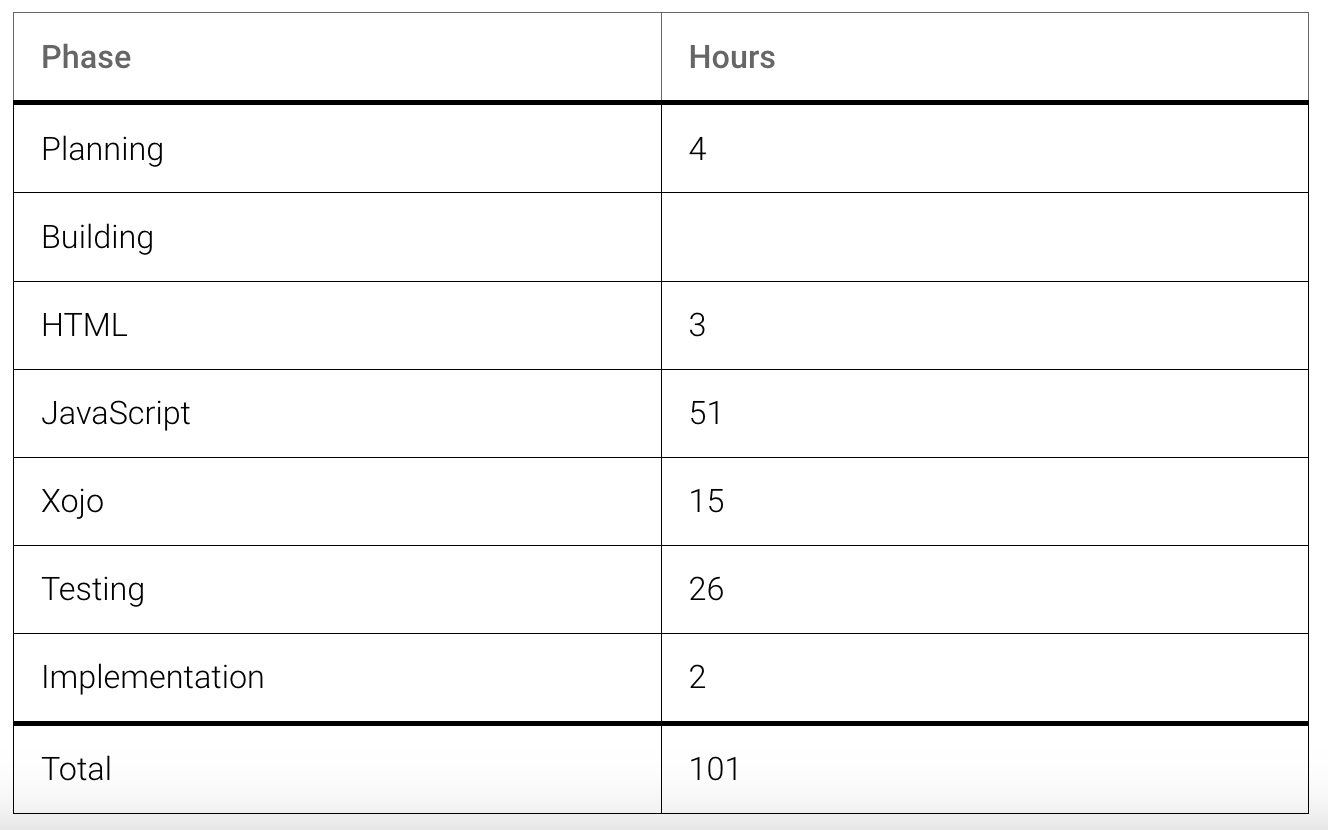 Building for Xojo Web from the Ground Up – Xojo Programming Blog