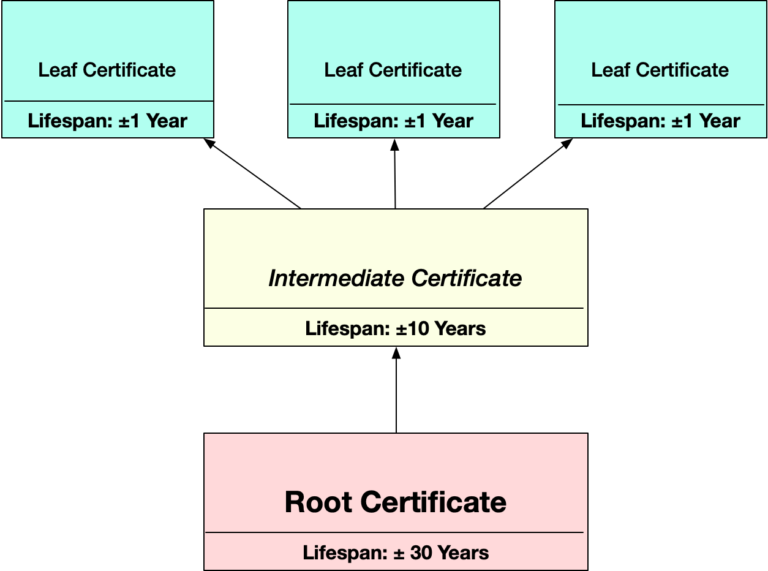 Code Signing on macOS: What Developers Need to Know, Part 1 – Xojo ...